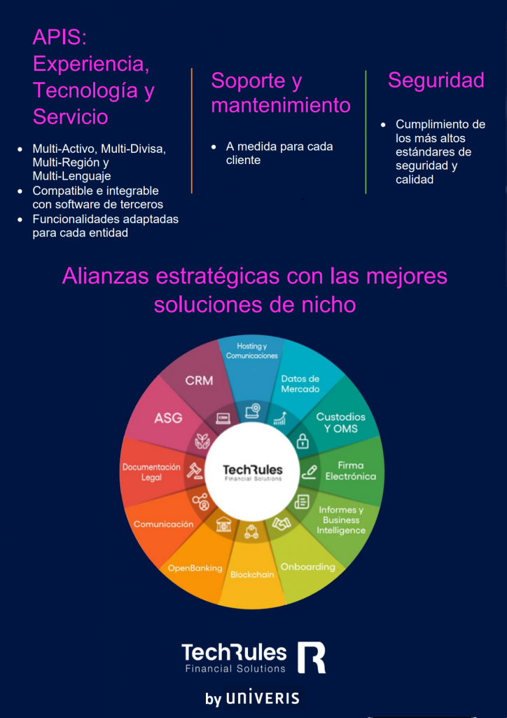INFOGRAFÍA DE TOWER, SOLUCIÓN INTEGRAL PARA WEALTH MANAGEMENT - TechRules